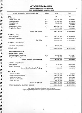 Laporan Audit KAP Mizan Amanah Tahun 2016 | PDF