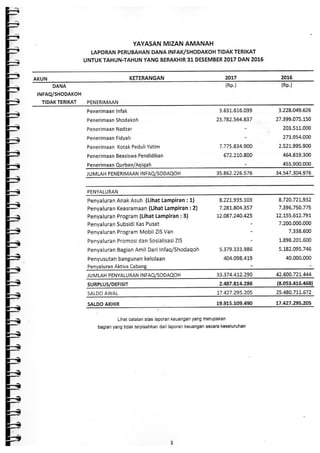 Laporan Audit KAP Mizan Amanah Tahun 2017 | PDF