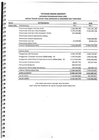 Laporan Audit KAP Mizan Amanah Tahun 2017 | PDF