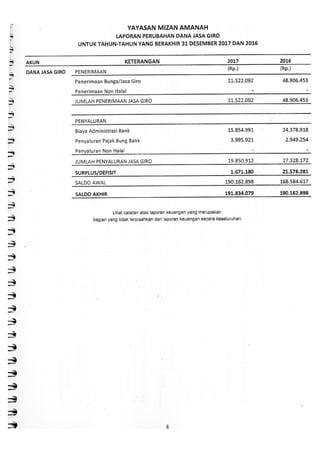 Laporan Audit KAP Mizan Amanah Tahun 2017 | PDF