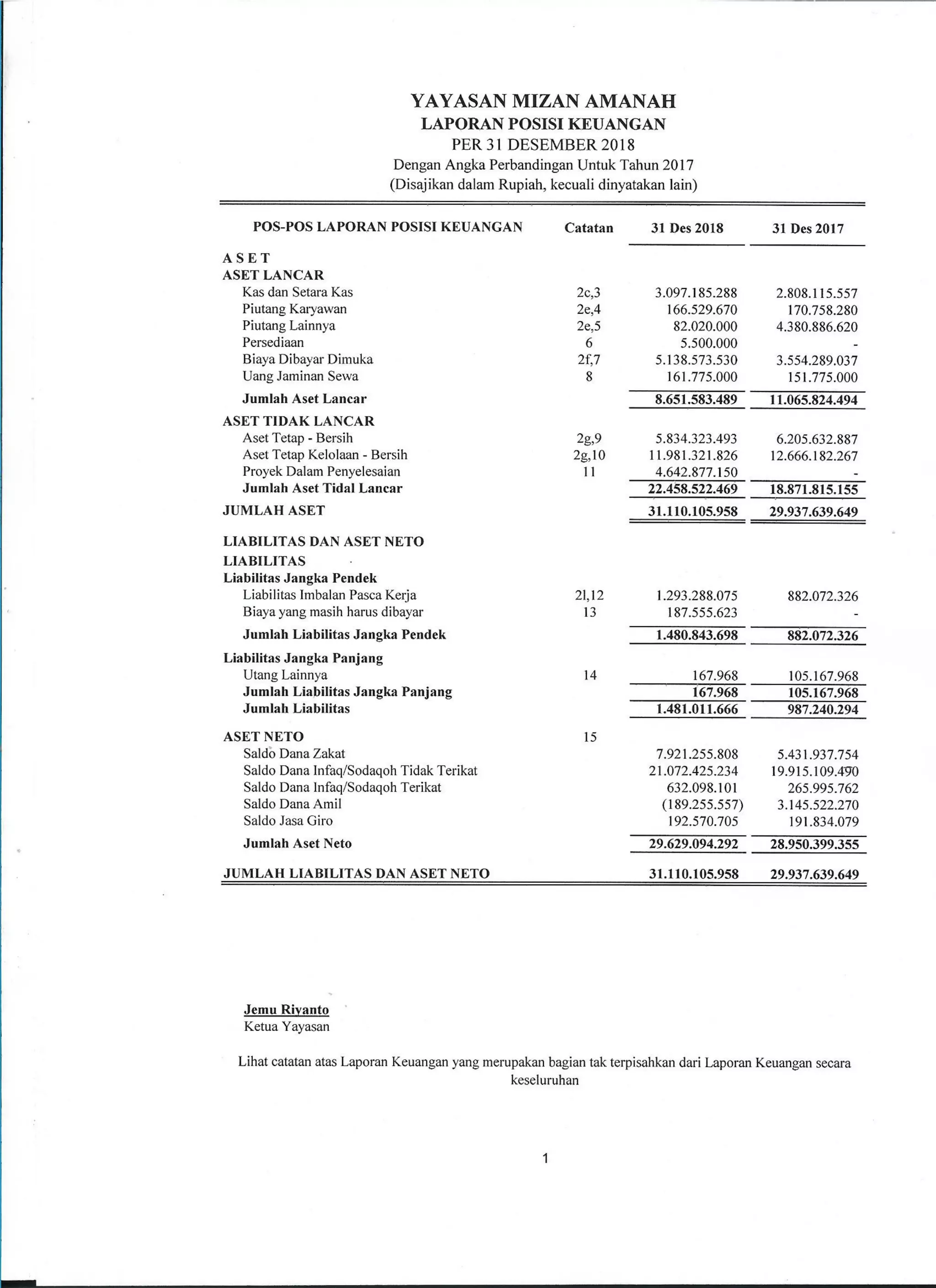 Laporan Audit KAP Mizan Amanah Tahun 2018 | PDF