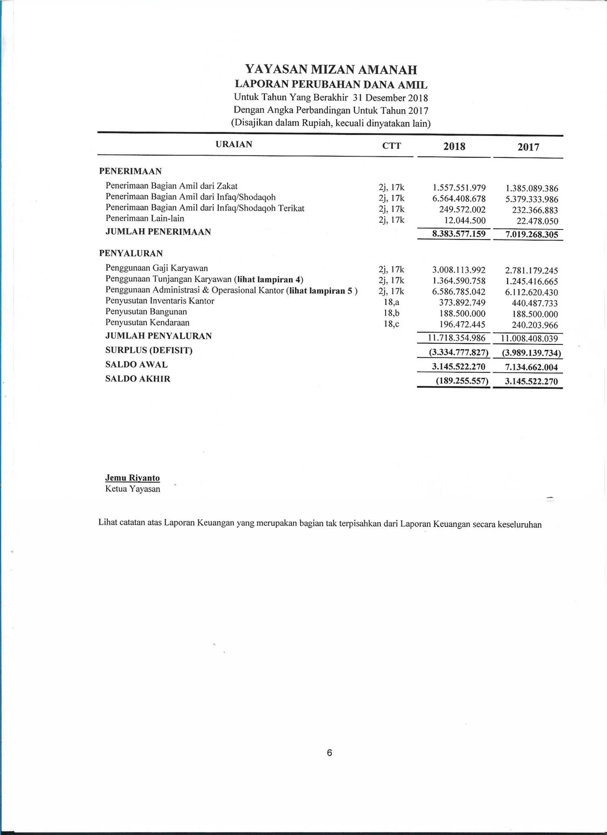 Laporan Audit KAP Mizan Amanah Tahun 2018 | PDF