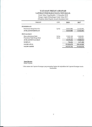 Laporan Audit KAP Mizan Amanah Tahun 2018 | PDF