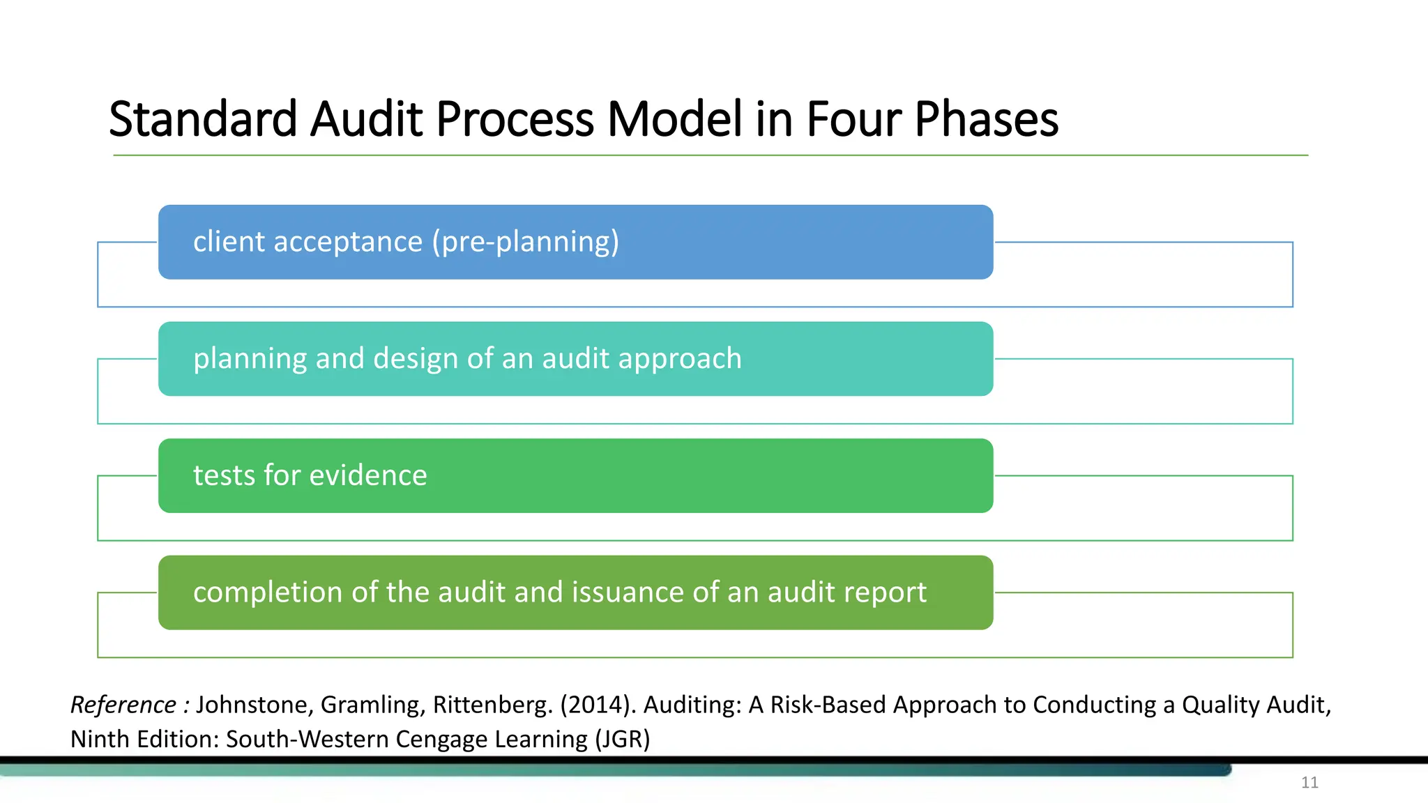 Audit-kelompok 5 langkah langkah audit berbasis risiko.pdf
