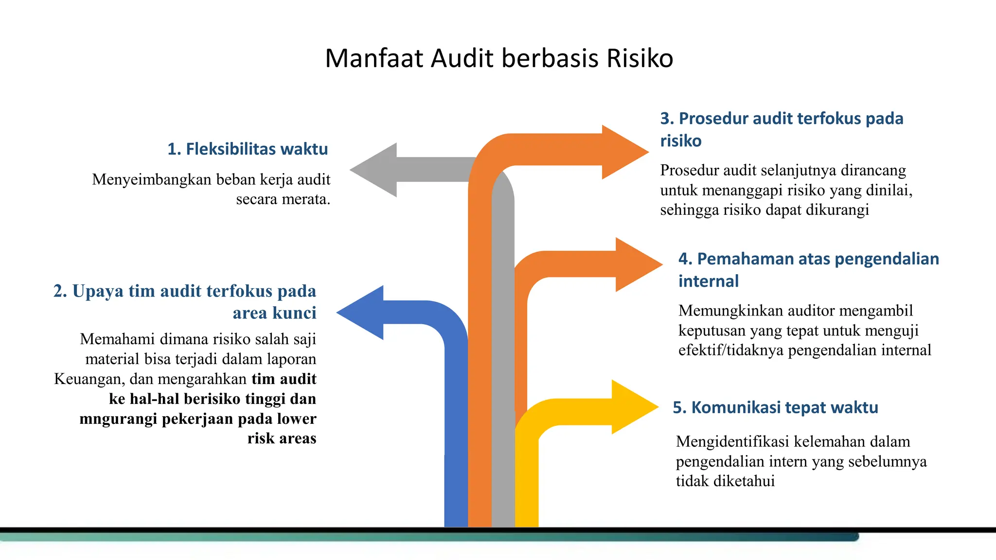Audit-kelompok 5 langkah langkah audit berbasis risiko.pdf