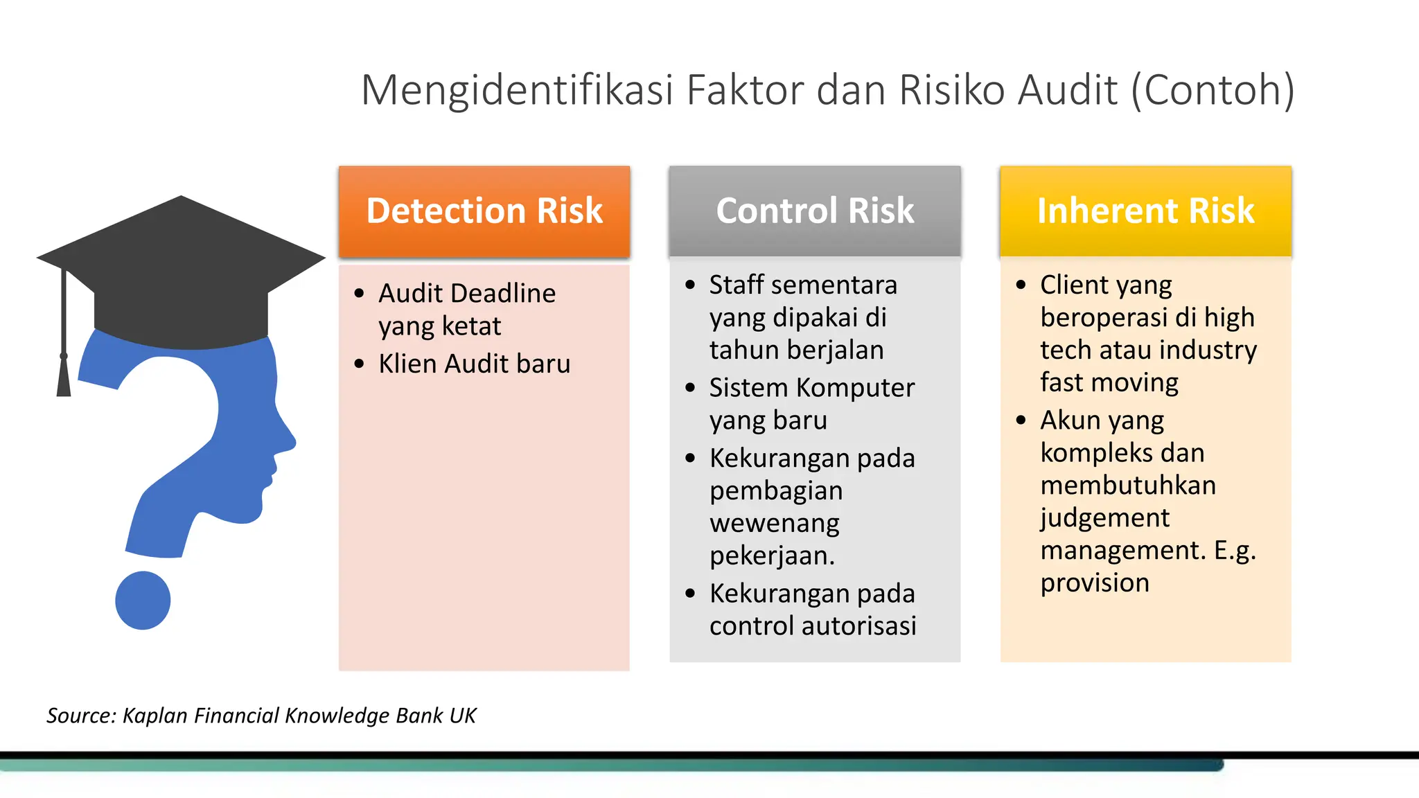 Audit-kelompok 5 langkah langkah audit berbasis risiko.pdf