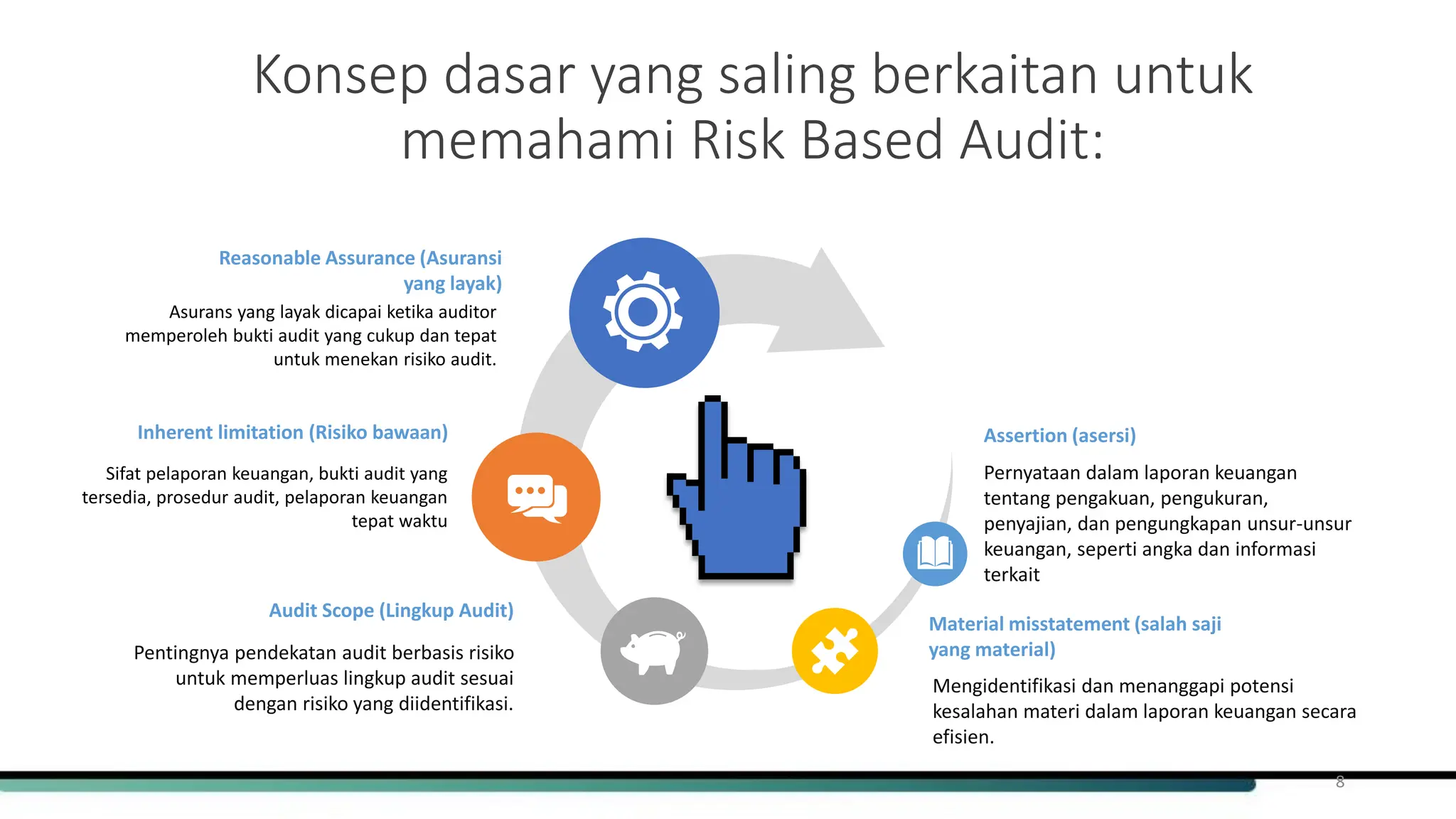 Audit-kelompok 5 langkah langkah audit berbasis risiko.pdf