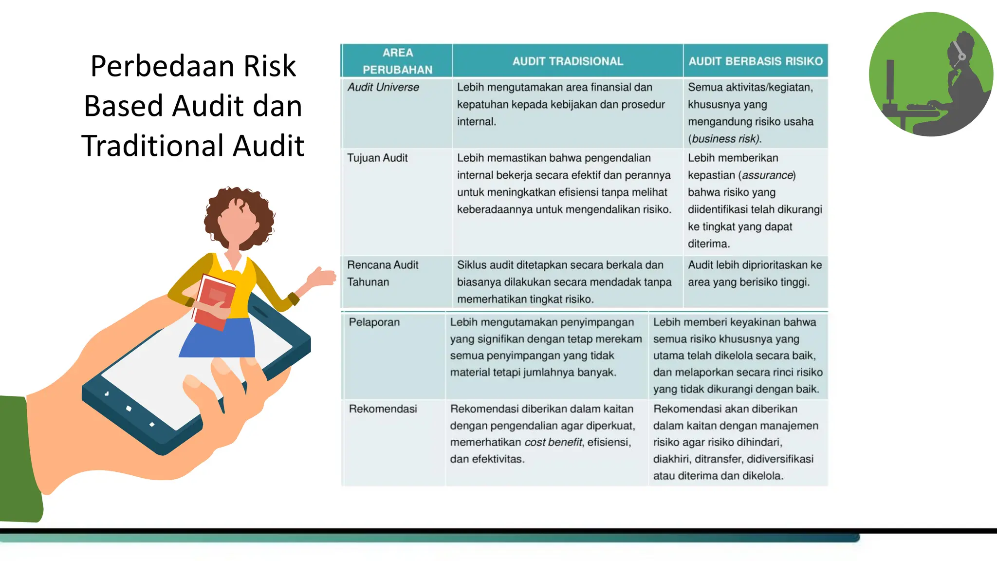 Audit-kelompok 5 langkah langkah audit berbasis risiko.pdf