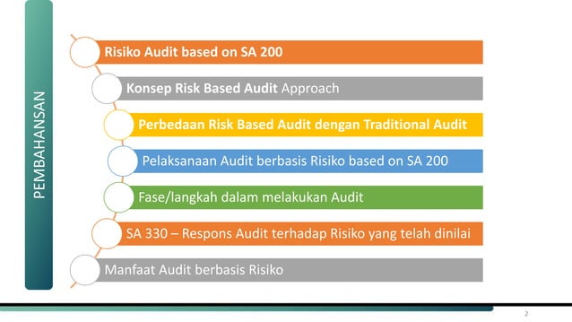 Audit-kelompok 5 langkah langkah audit berbasis risiko.pdf
