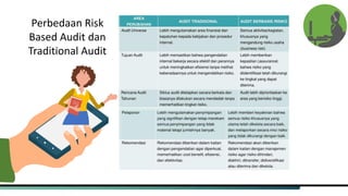 Audit-kelompok 5 langkah langkah audit berbasis risiko.pdf