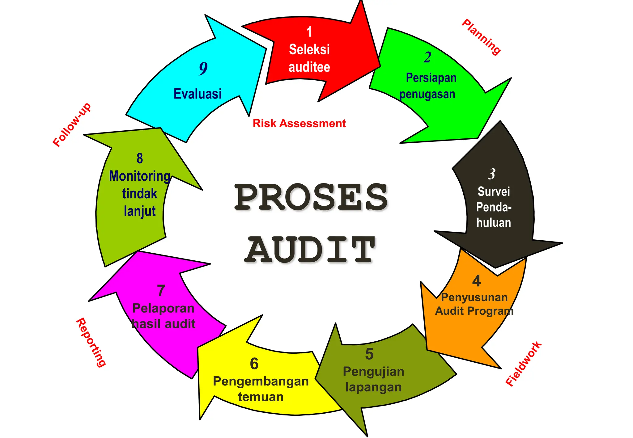 Audit mutu kampus tahun akademik yang berjalan | PPTX