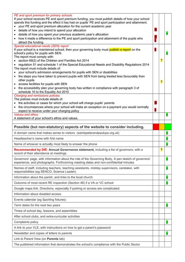 Audit of-primary-school-website-rag-check-list-template (1) | DOC