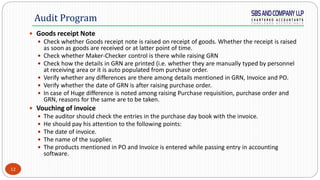 Audit of Purchases | PDF