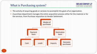 Audit of Purchases | PDF