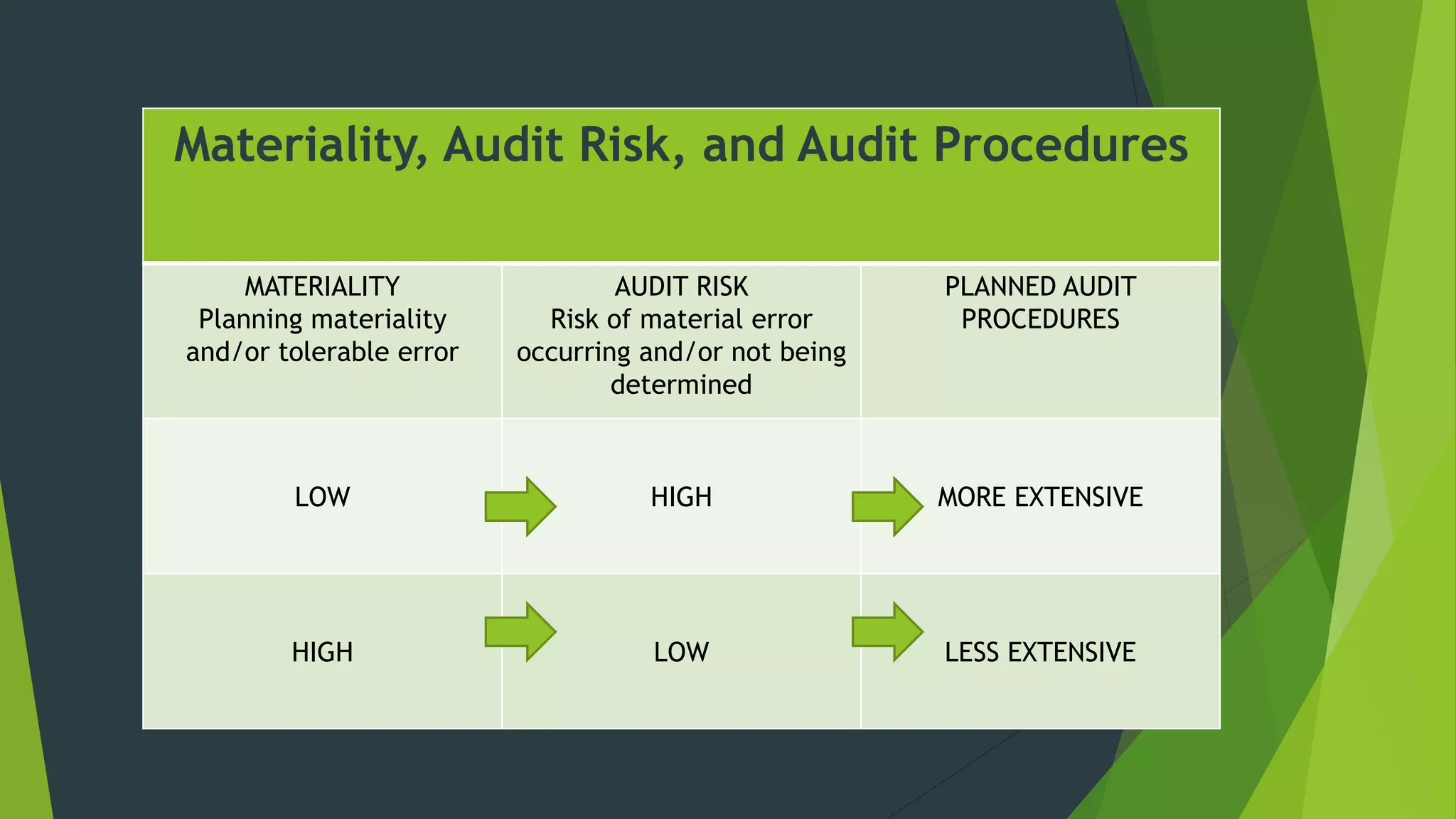 AUDIT-PLANNING.pptx