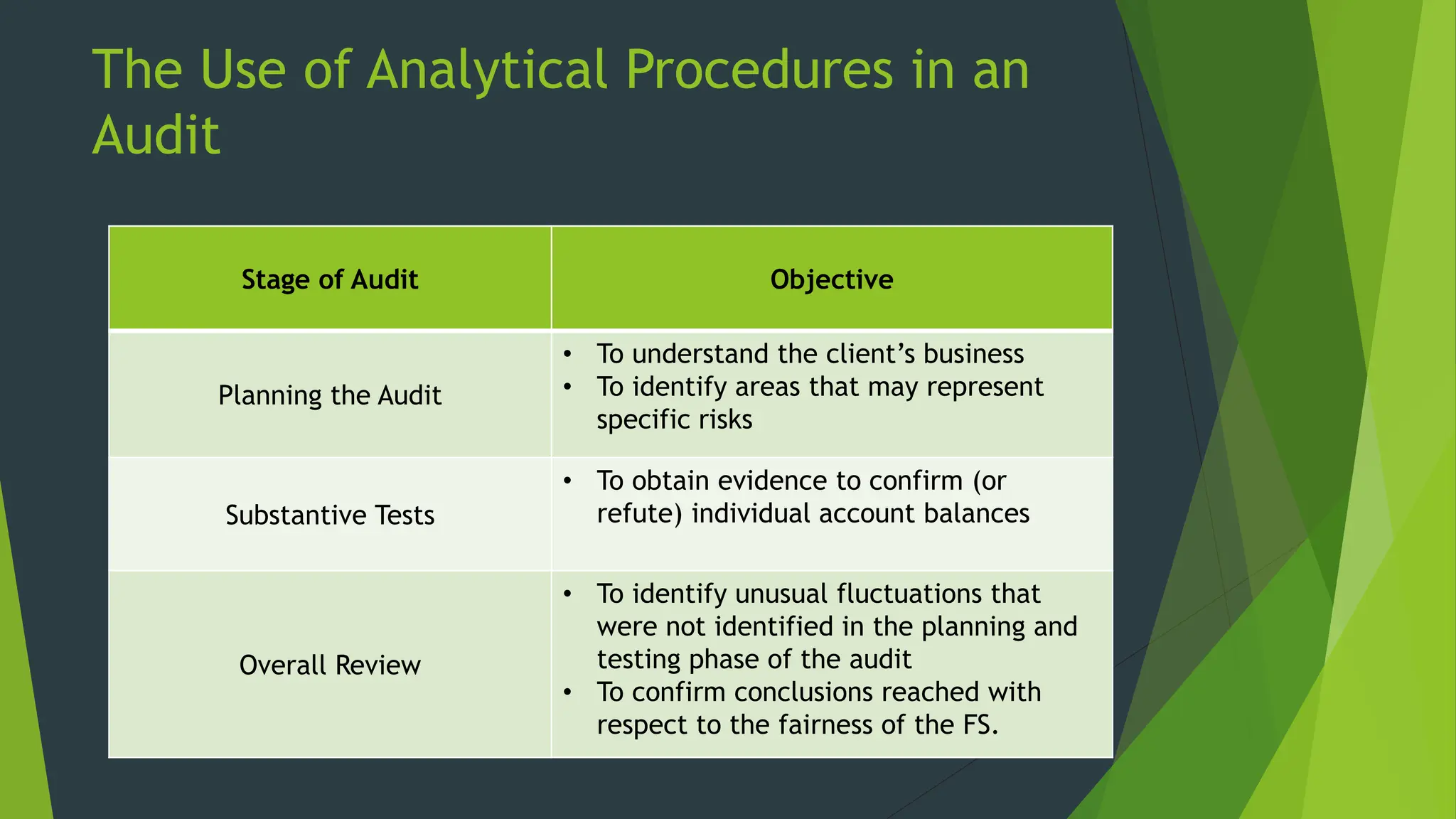 audit-planning,steps in the planning,importance and materiality | PPTX