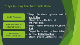 audit-planning,steps in the planning,importance and materiality | PPTX | Business Accounting ...