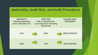 audit-planning,steps in the planning,importance and materiality | PPTX ...