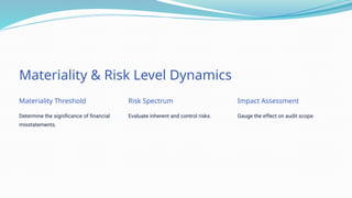 Audit-Planning. ppt used to know the concept | PPT