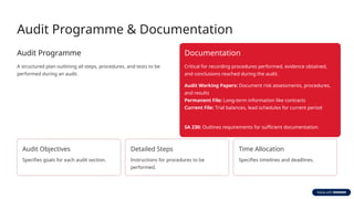 Audit-Procedures-and-Techniques (1).pptx