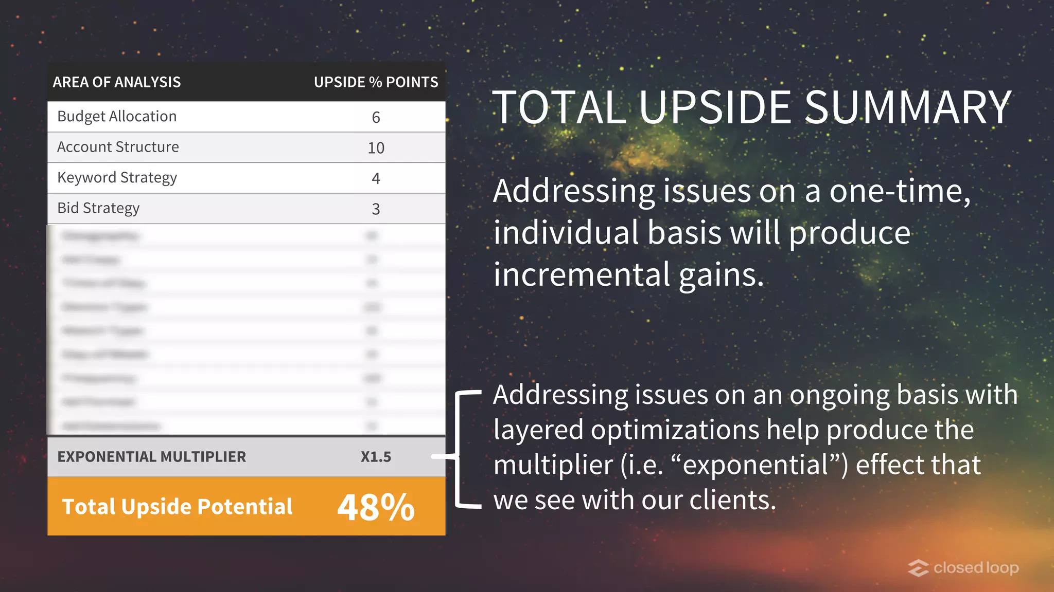 The Perfect Digital Advertising Audit | PDF