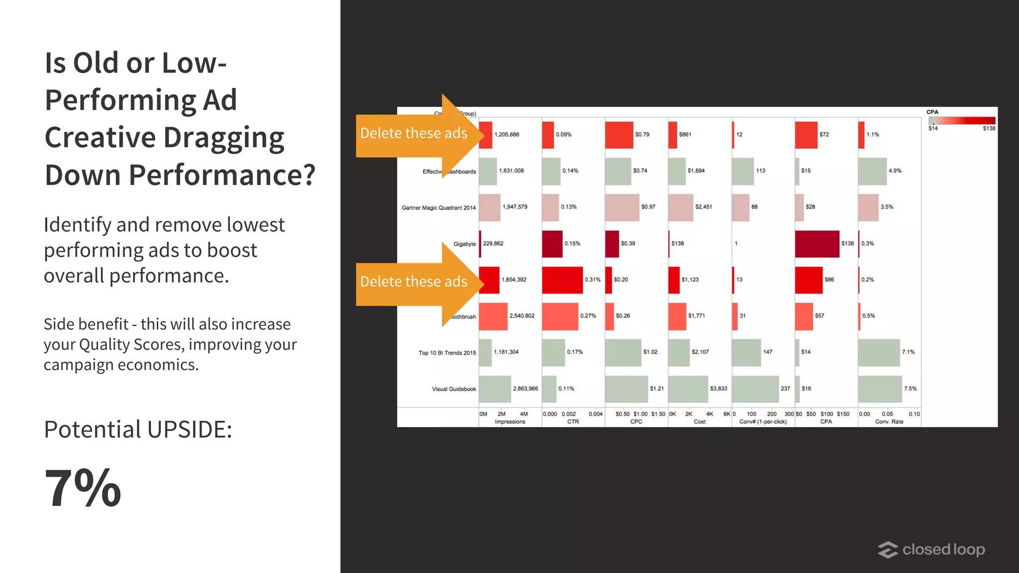 The Perfect Digital Advertising Audit | PDF