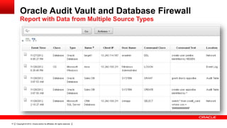 Introducing Oracle Audit Vault and Database Firewall | PPTX