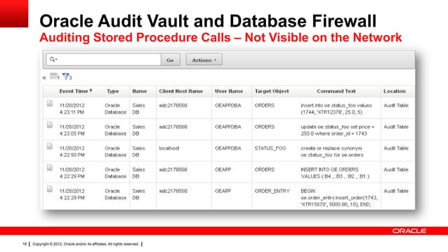 Introducing Oracle Audit Vault and Database Firewall | PPTX
