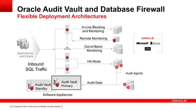 Introducing Oracle Audit Vault and Database Firewall | PPTX