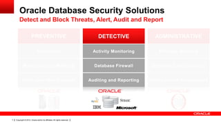 Introducing Oracle Audit Vault and Database Firewall | PPTX