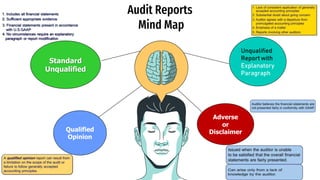 audit 1 ch3.pptx Auditing 1 power point p | PPT