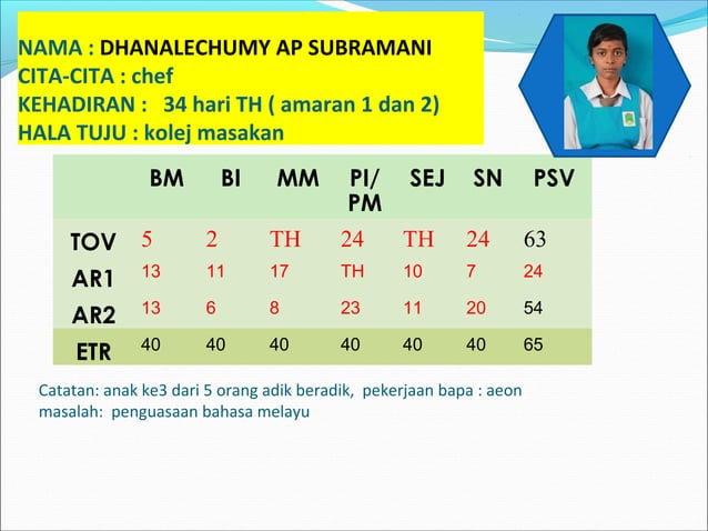 Audit total 5 e smk kota masai 22014 | PPT
