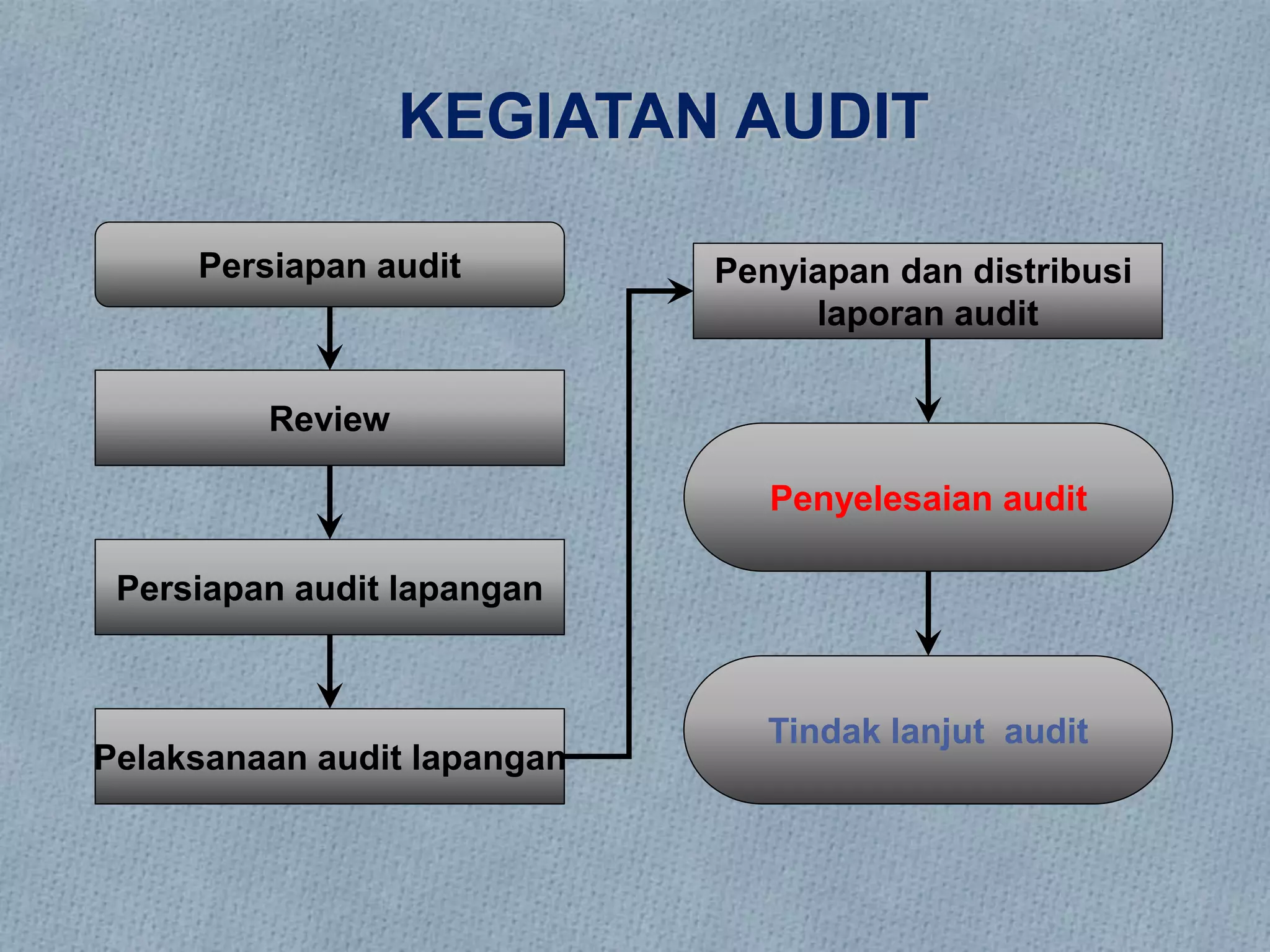 Audit 5R.ppt with Bagoes soehariadji.ppt