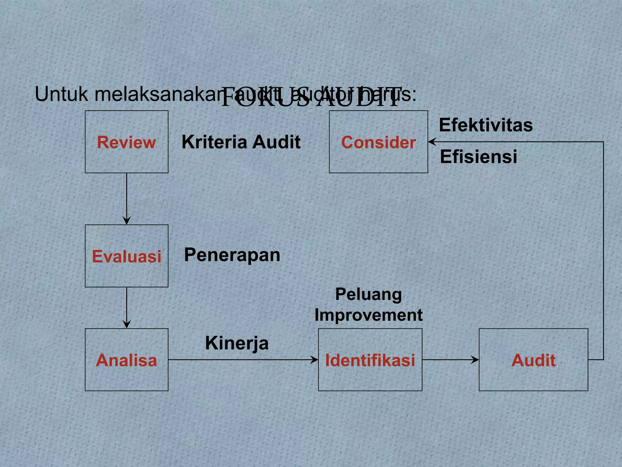 Audit 5R.ppt with Bagoes soehariadji.ppt