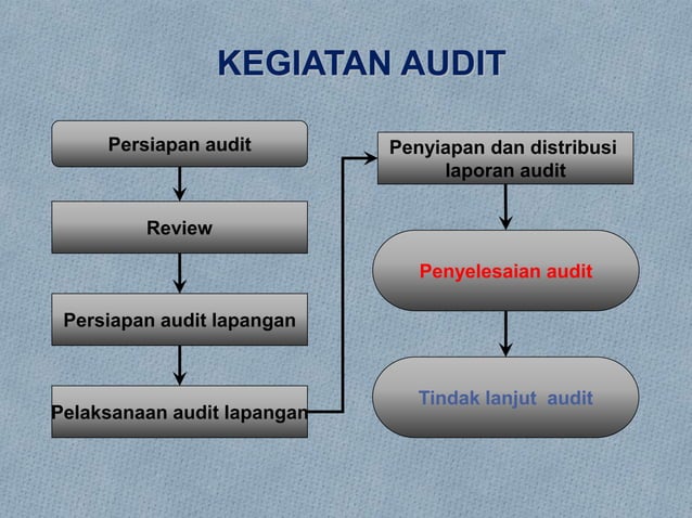 Audit 5R.ppt with Bagoes soehariadji.ppt