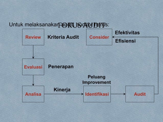 Audit 5R.ppt with Bagoes soehariadji.ppt
