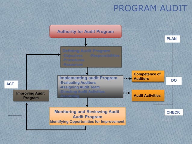 Audit 5R.ppt with Bagoes soehariadji.ppt