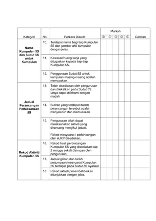 Audit 5s mpc | PDF