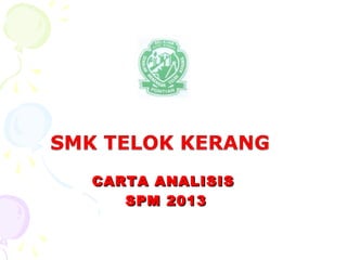 Audit akademik spm 2013 | PPT