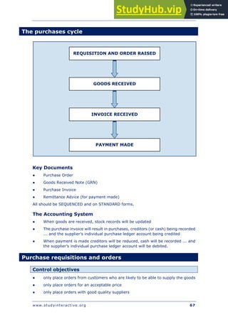 Audit And Assurance Class Notes | PDF