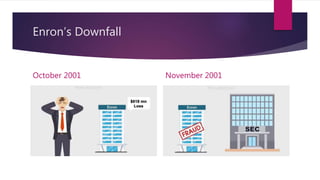 Audit and Assurance Presentation.pptx | Business Accounting & Finance ...