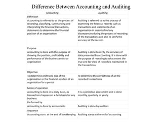 Audit and Corporate Governance Unit I.ppt