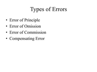 Audit and Corporate Governance Unit I.ppt