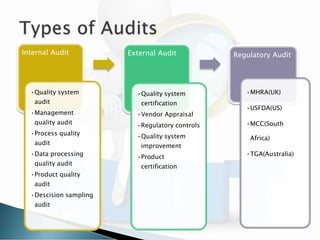 Audit and regulatory compliance | PDF