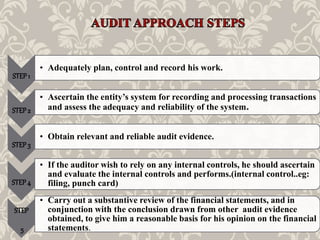 Audit bab1 sem 6- Audit Approach | PPTX