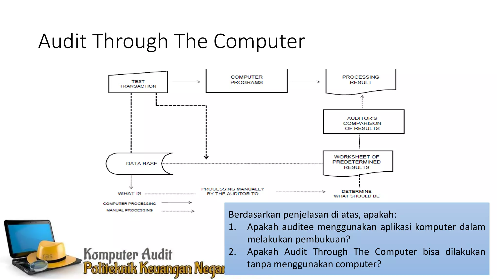 Audit berbasis komputer | PDF