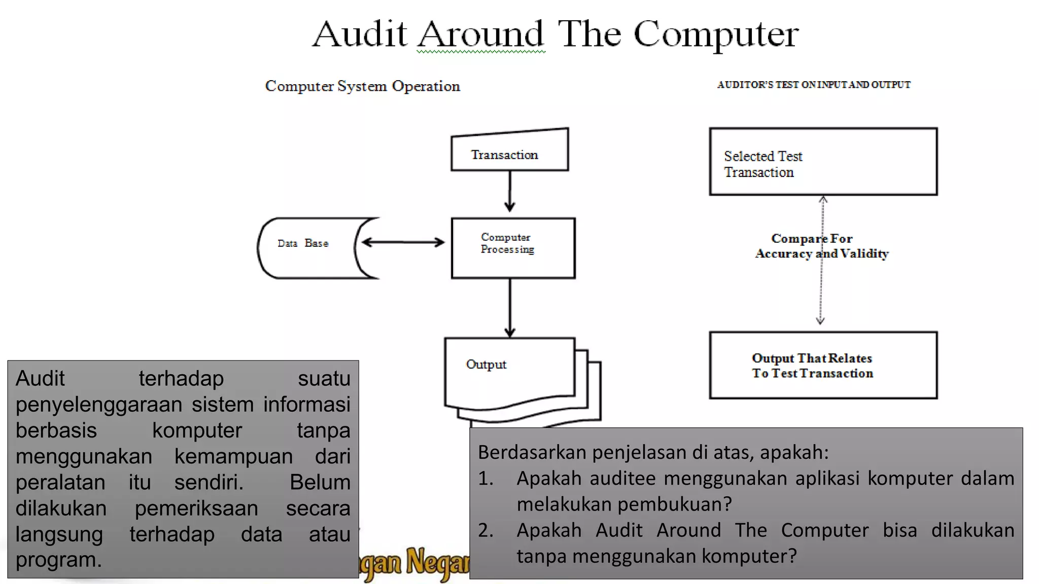 Audit berbasis komputer | PDF