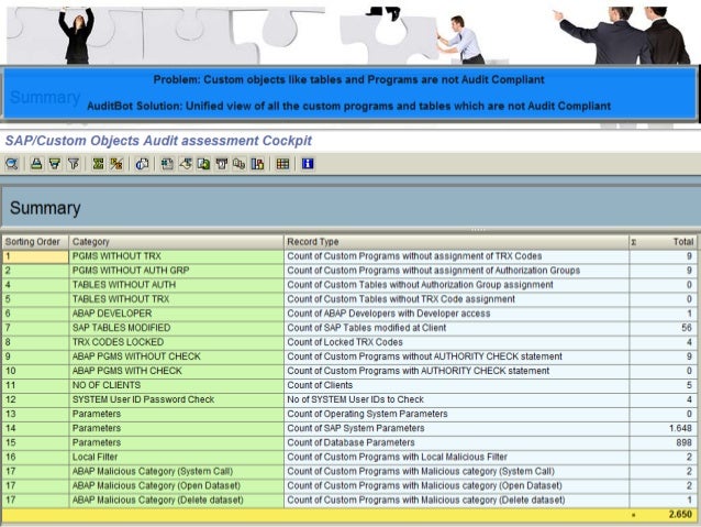 SAP SOD and SAP License Audit Compliance - AuditBOT