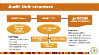 HR Audits go live! Slides by Christine Botha: Head of SABPP Audit Unit ...