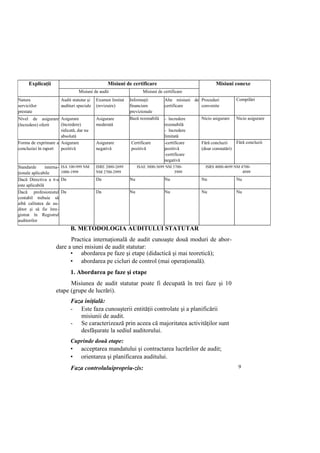 Audit brosura albastra | PDF